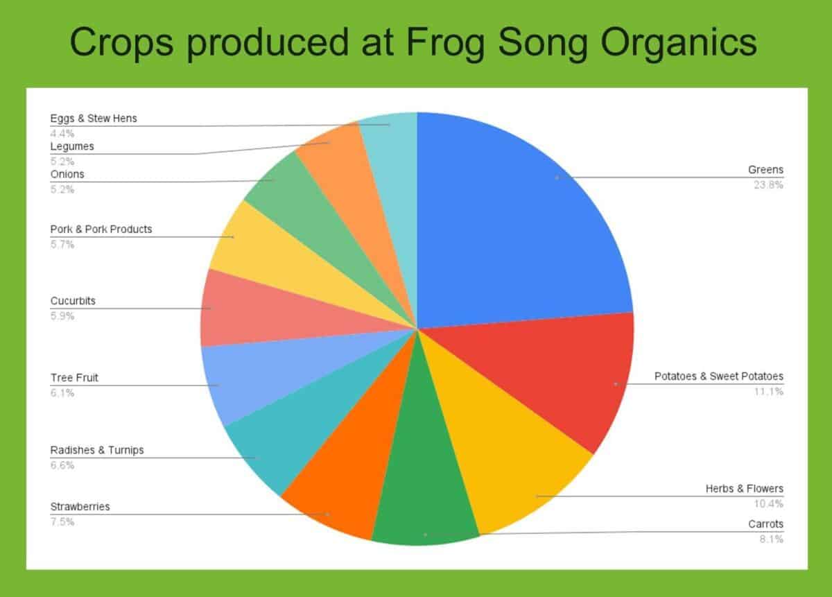 Crop Livestock Integration Archives - Organic Farming Research Foundation
